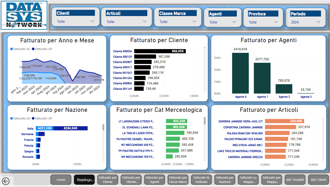 Power BI Modello Vendite - Datasys Network